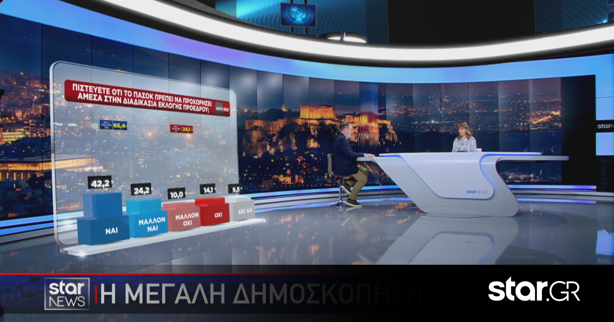 Video GPO: Ολόκληρη H Δημοσκόπηση Στο Star | Star.gr